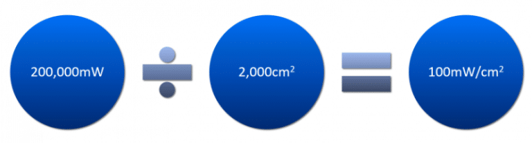 The Ultimate Guide To Red Light Therapy And Near-Infrared Light Therapy ...