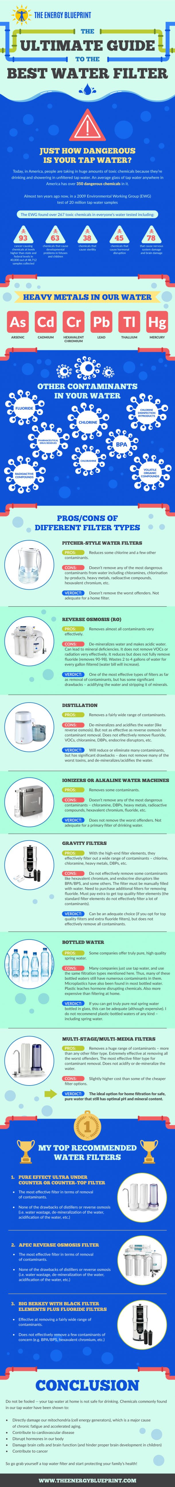 The Best Water Filtration System (The Ultimate Guide - Updated 2018 ...